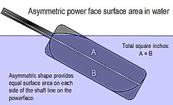 Basic Kayak Paddle Shapes | Paddling.com