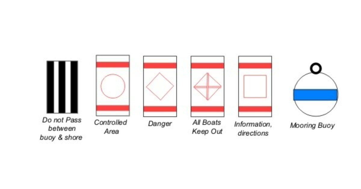 Buoy & Marker Messages | Paddling.com