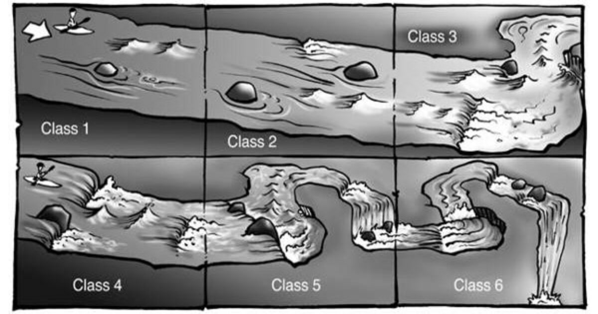 River Classifications | Paddling.com