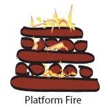 Types of Campfires | Paddling.com