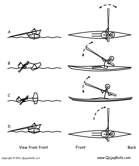 Greenland Side Sculling Tutorial | Paddling.com