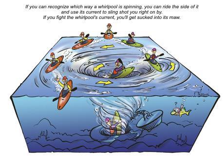 Managing Whirlpools | Paddling.com
